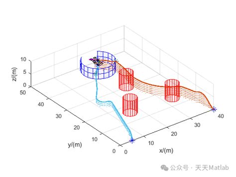 【无人机协同】基于虚拟引导点结合人工势场法mpc控制实现飞行时间和攻击角度约束多无人机协同攻击附matlab代码 Csdn博客