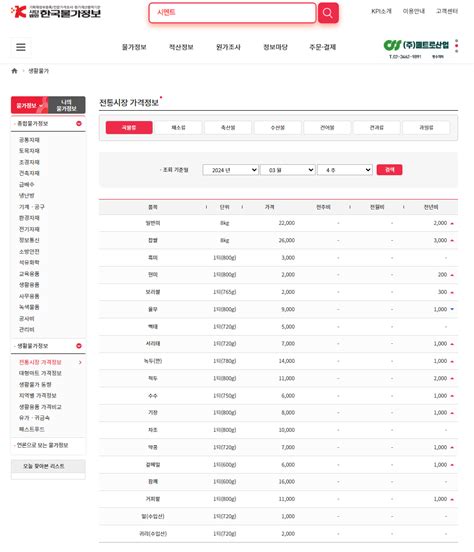 물가정보 2024년 총 정리 옥타인포