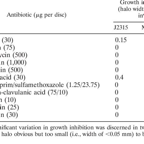 Antibiogram Diffusion Test Download Table