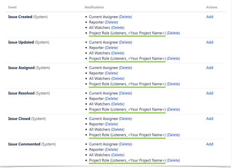 How To Deal With Numerous E Mails From Jira Stiltsoft