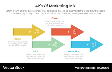 Marketing Mix Ps Strategy Infographic Royalty Free Vector
