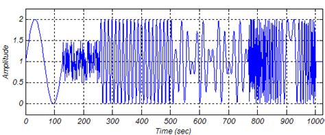 Reconstruction Of The Time Series Signal Download Scientific Diagram