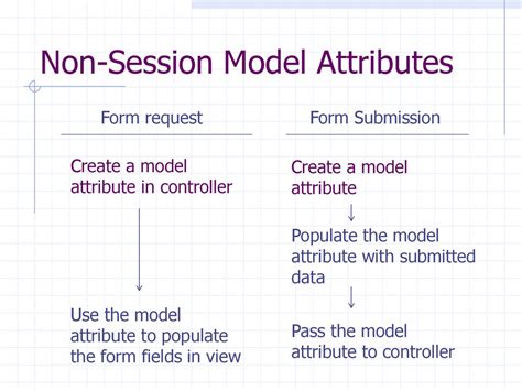 Cs5220 Advanced Topics In Web Programming Spring Web Mvc Ppt Download