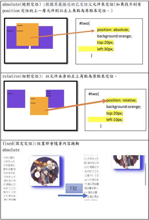 5 Css 三 陰影、定位、文繞圖 、超連結 It 邦幫忙 一起幫忙解決難題，拯救 It 人的一天