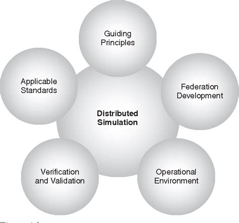 Figure 11 From Chapter 1 Challenges Of Combat Modeling And Distributed