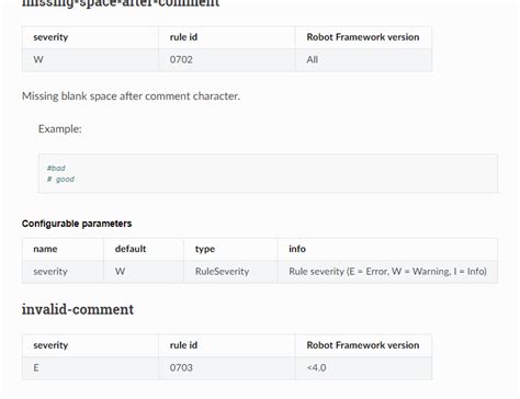 Add Optional Extented Information To Issues · Issue 468 · Marketsquarerobotframework Robocop