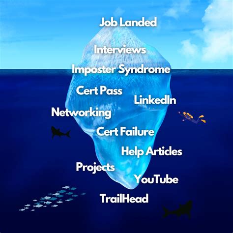 Sarah Lockett On Linkedin Salesforce Salesforceadmin Ohana Talentstacker 29 Comments