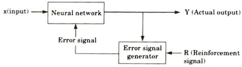 Aktu Btech Application Of Soft Computing Important Unit 1 Neural Networks I Introduction And