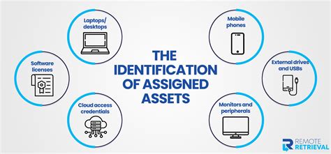 Create A Foolproof It Asset Recovery Plan For Offboarded Employees