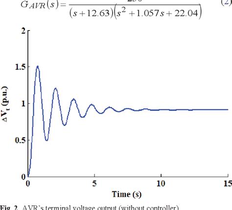 Figure 1 From Design Of Pid Plus Second Order Derivative Controller For Automatic Voltage