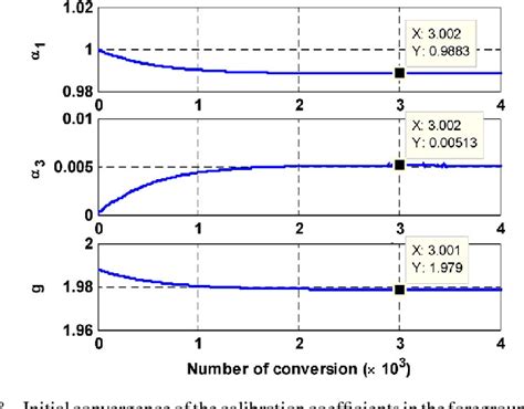 Figure 1 From A Calibration Technique For Pipelined Adcs Using Self