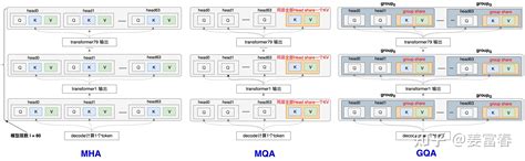 Deepseek技术解读 1 彻底理解mla（multi Head Latent Attention） 知乎