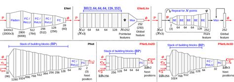 figure 1 from an integrated fpga accelerator for deep learning based 2d