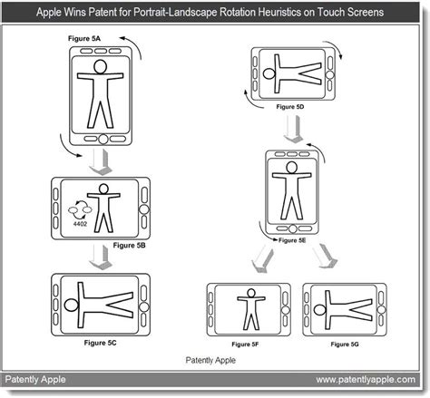 apple wins two original iphone patents regarding rotation heuristics