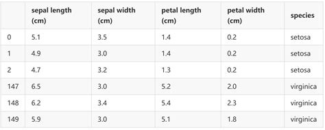 Sklearn——python机器学习の库 Codingpikachu 博客园