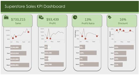 Building A Tableau Sales Dashboard Examples Blog