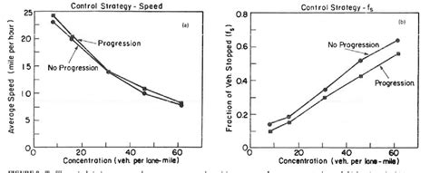 Figure 9 From Analysis Of Traffic Network Flow Relations And Two Fluid Model Parameter