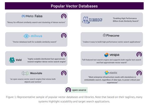 data science database ai startups and domain learning s video image text data database