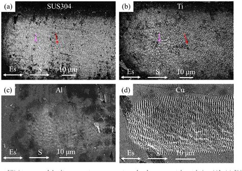 Figure 1 From Femtosecond Laser Induced Periodic Surface Structures On Different Tilted Metal