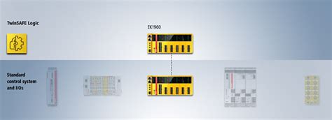 Twinsafe Project Design Beckhoff Usa