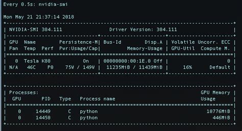 Cannot Use Per Process Memory Fraction In Tensorflow Distributed Issue Tensorflow