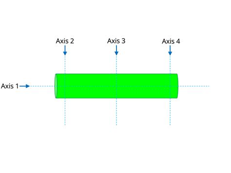 Rotational Dynamics Practice Questions Multiple Choice Challenge Positive Physics