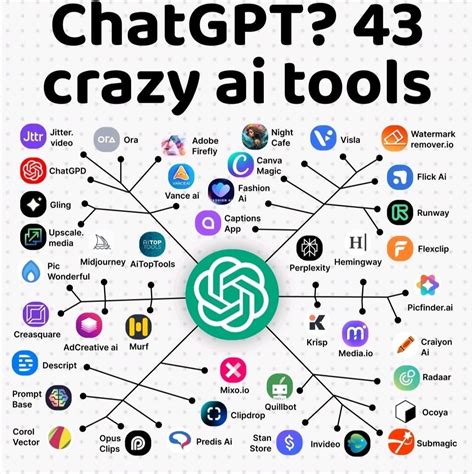 Md Robiul Hossein On Linkedin 70 Ai Tools To Start Your 10km