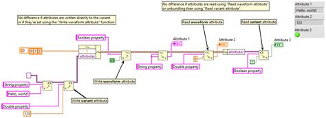 How Does One Use The Attributes Of The Build Waveform Function Ni