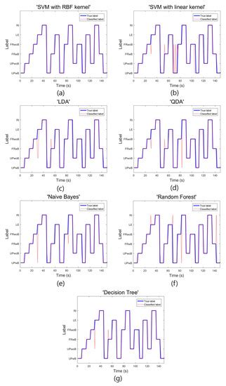 Sitting Posture Monitoring System Based On A Low Cost Load Cell Using Machine Learning