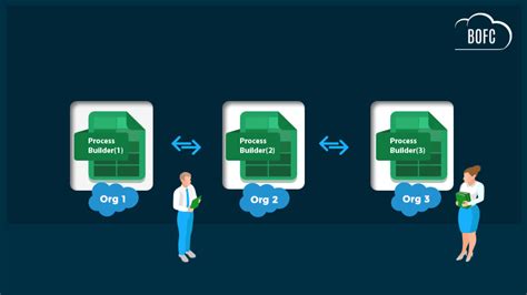 how to compare profiles in salesforce within few clicks bofc
