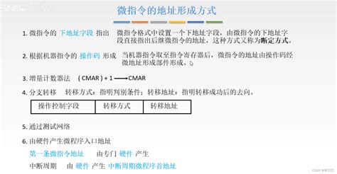 计算机组成原理（五）—— Cpu计算机组成原理cpu Csdn博客