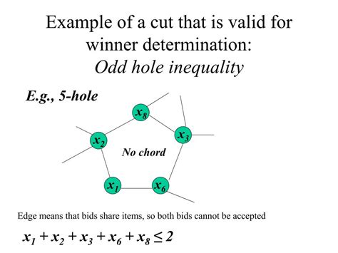 Ppt Winner Determination In Combinatorial Auctions And Generalizations Powerpoint Presentation