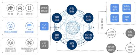 纷领科技个人信贷