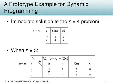 ppt dynamic programming powerpoint presentation free download id