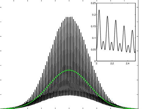 An Example Of The Multi Modal Pdf Of And Corresponding Uni Modal Pdf Of Download Scientific
