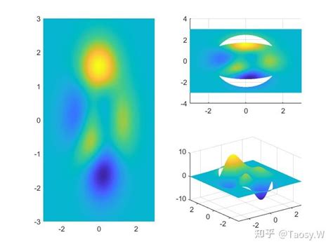 050Matlab 学习案例 Demo 篇 知乎