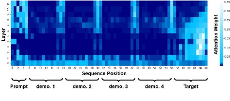 Figure 2 From Exploring In Context Learning Of Textless Speech Language Model For Speech