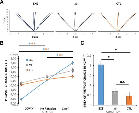 Implicit Sensorimotor Adaptation Proceeds In Absence Of Movement Execution Eneuro