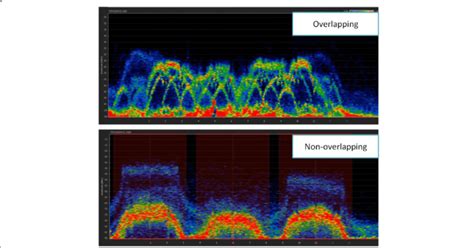 Frequency Spectrum Of WiFi Channel Allocations Download Scientific Diagram