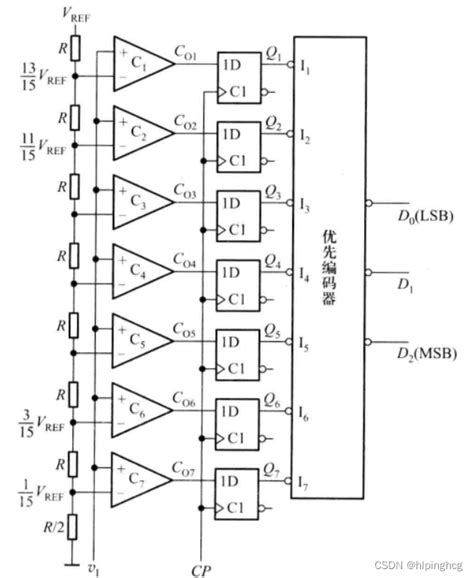 模数转换(工作原理分类性能指标) Csdn博客 模数转换(工作原理分类性能指标) Csdn博客