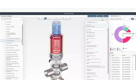Sap Integrated Product Development Plm Cloud And Collaborative Innovation