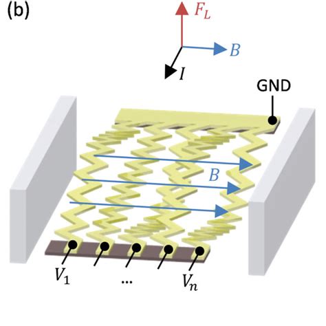 Random Access Electrical Actuation Of Reconfigurable Nanowire