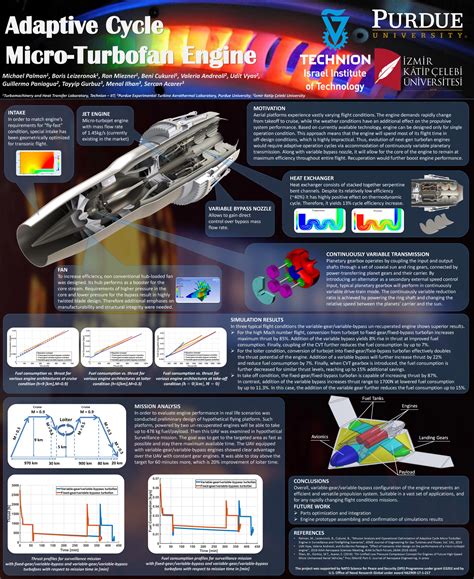Adaptive Cycle Engine Turbomachinery And Heat Transfer Laboratory