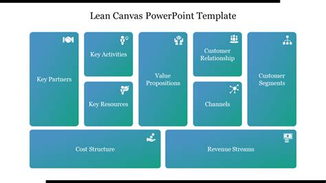 Brand Free Lean Canvas Powerpoint Template Presentation