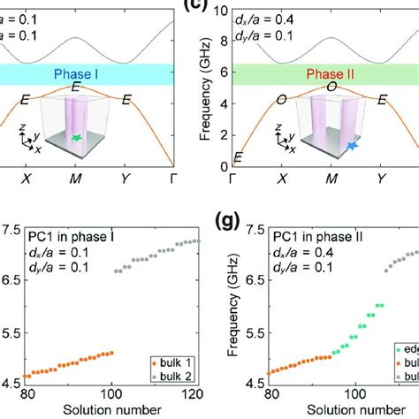 Pdf Fractional Topological Numbers At Photonic Edges And Corners