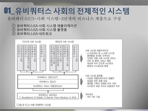 유비쿼터스 네트워크 기술 ppt download