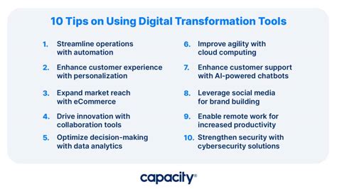 10 Tips To Start Growing Your Business Using Digital Transformation
