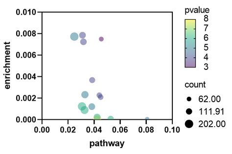Graphpad Prism显著性差异分析 Graphpad官网升级完成听说，新功能远超r语言 Csdn博客