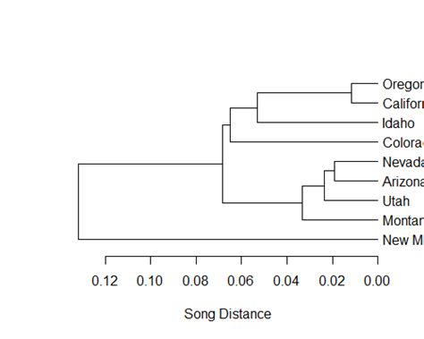 R Prevent Labels From Clipping In Hclustdendrogram Plot Stack Overflow