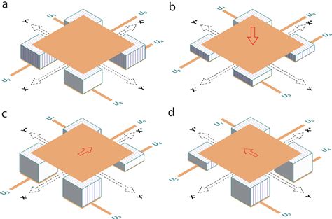 Recent Advances And Future Prospects In Tactile Sensors For Normal And